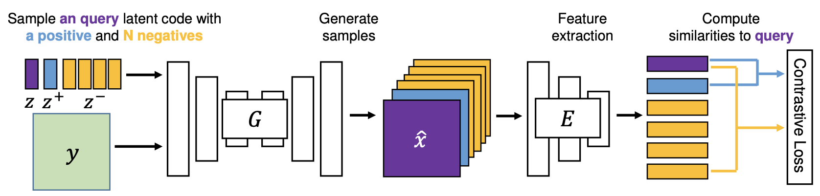 Yixiao Ge's Homepage