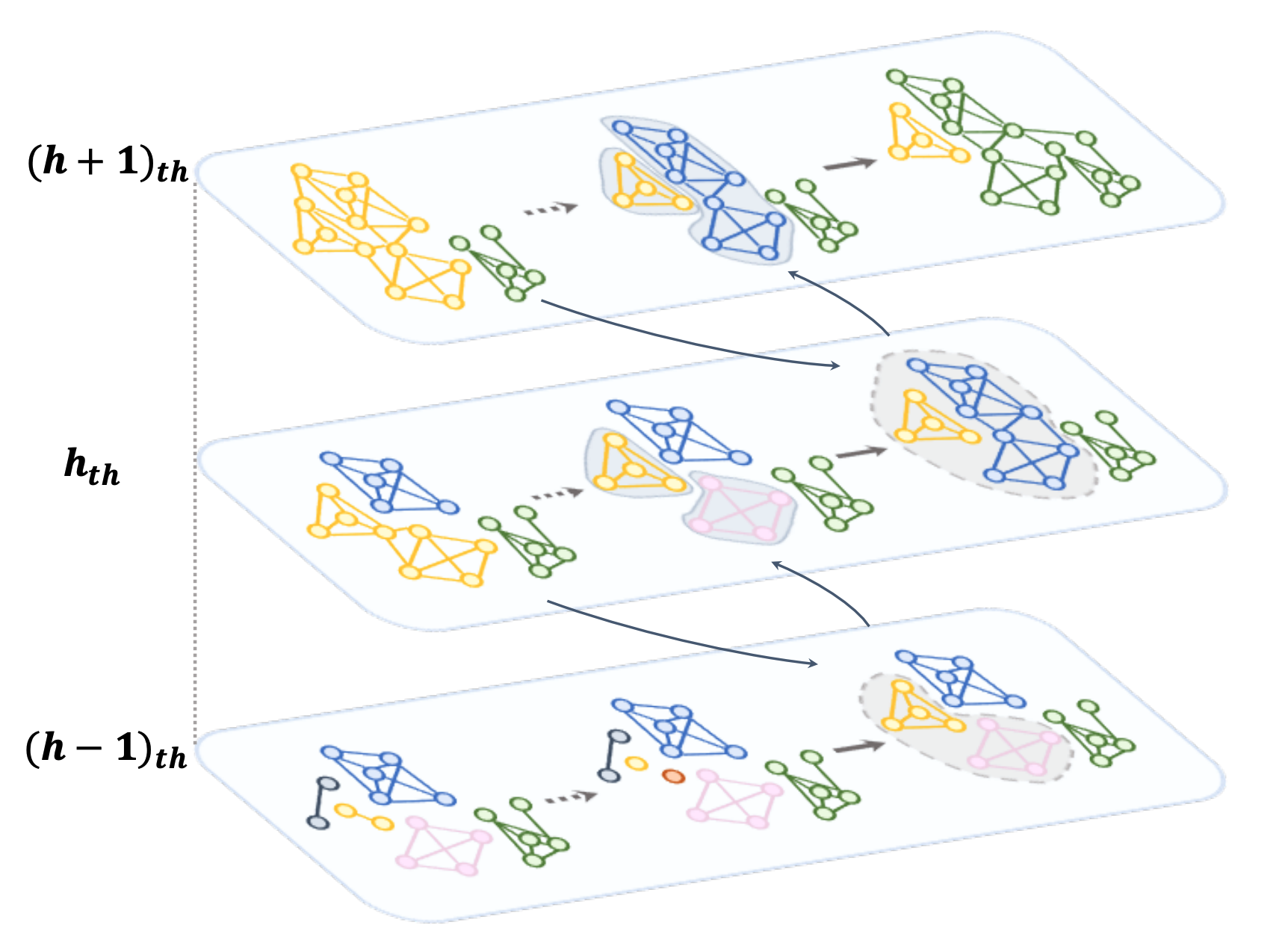 Yixiao Ge's Homepage